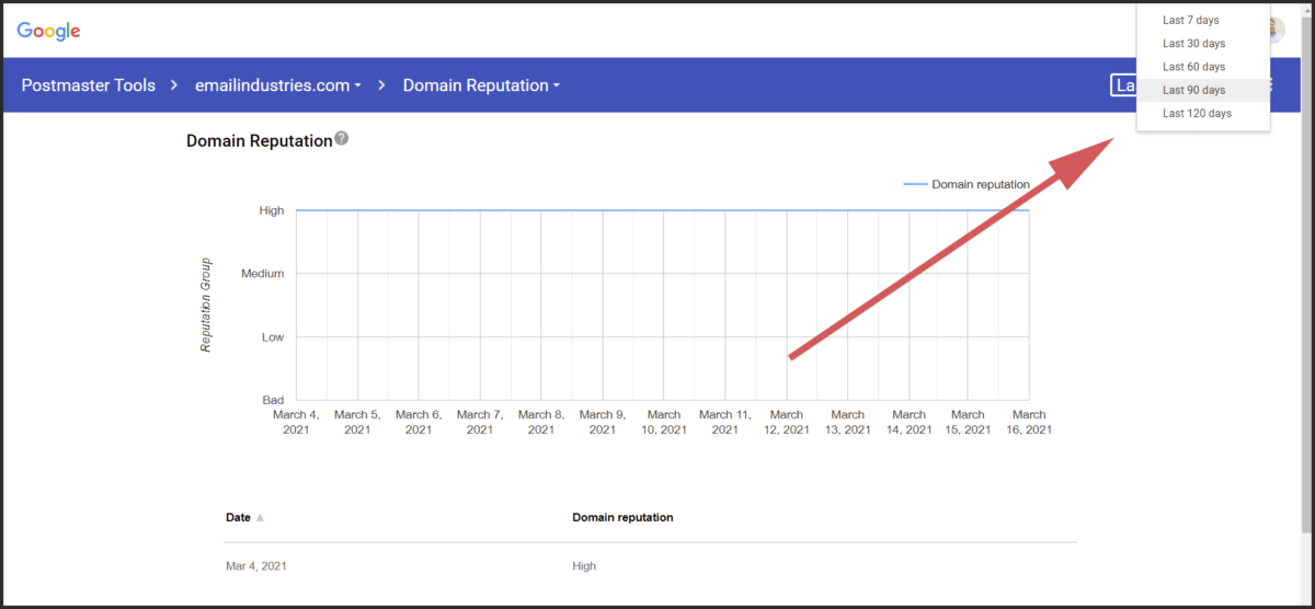 How to Set Up Google Postmaster Tools — Email Industries