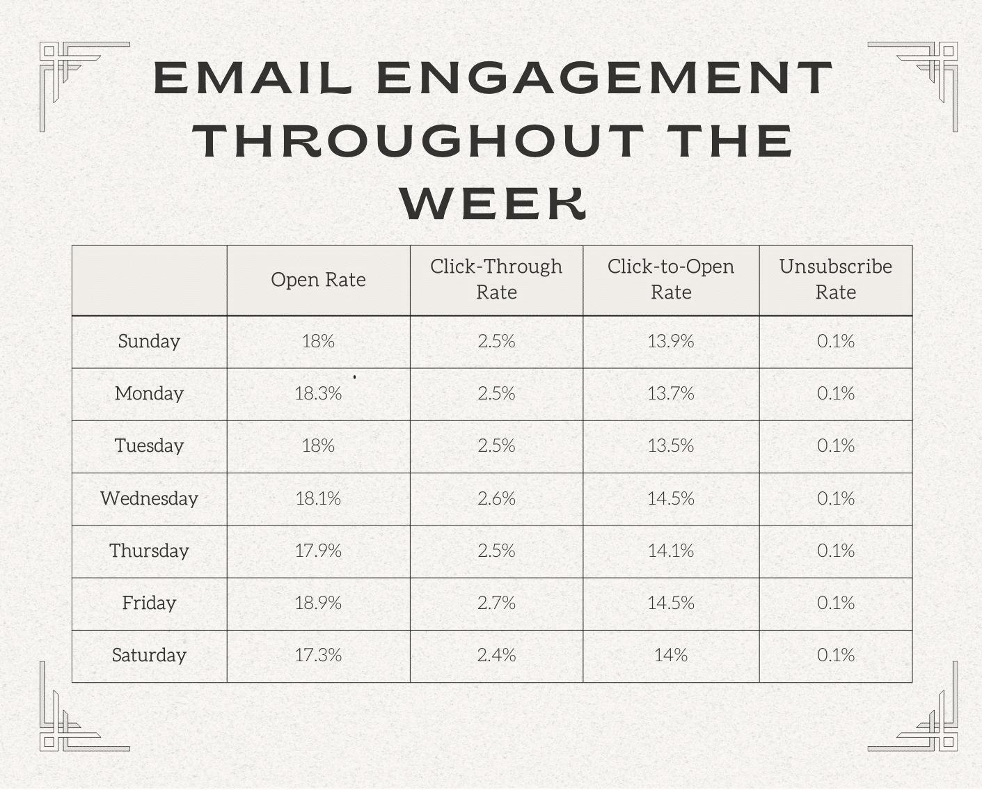 Time for Email Marketing: Find the Right Day and Hour to Send Your Emails
