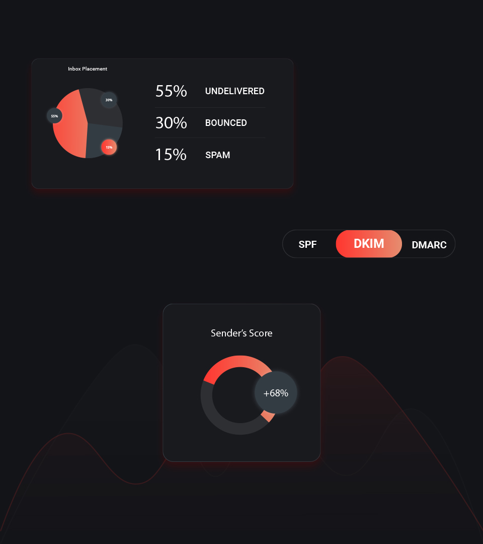 Email Deliverability Benchmark Report — Email Industries